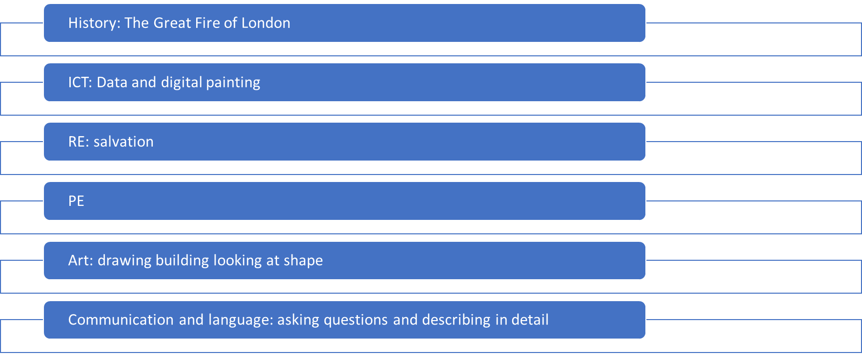 Collaboration of East Harptree and Ubley Primary Schools - Hedgehog